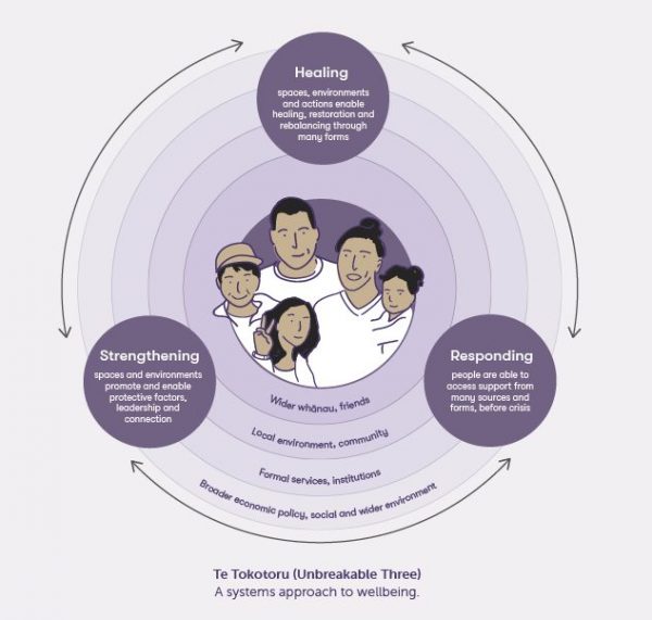 North Shore Family Violence Prevention Network - Auckland North ...